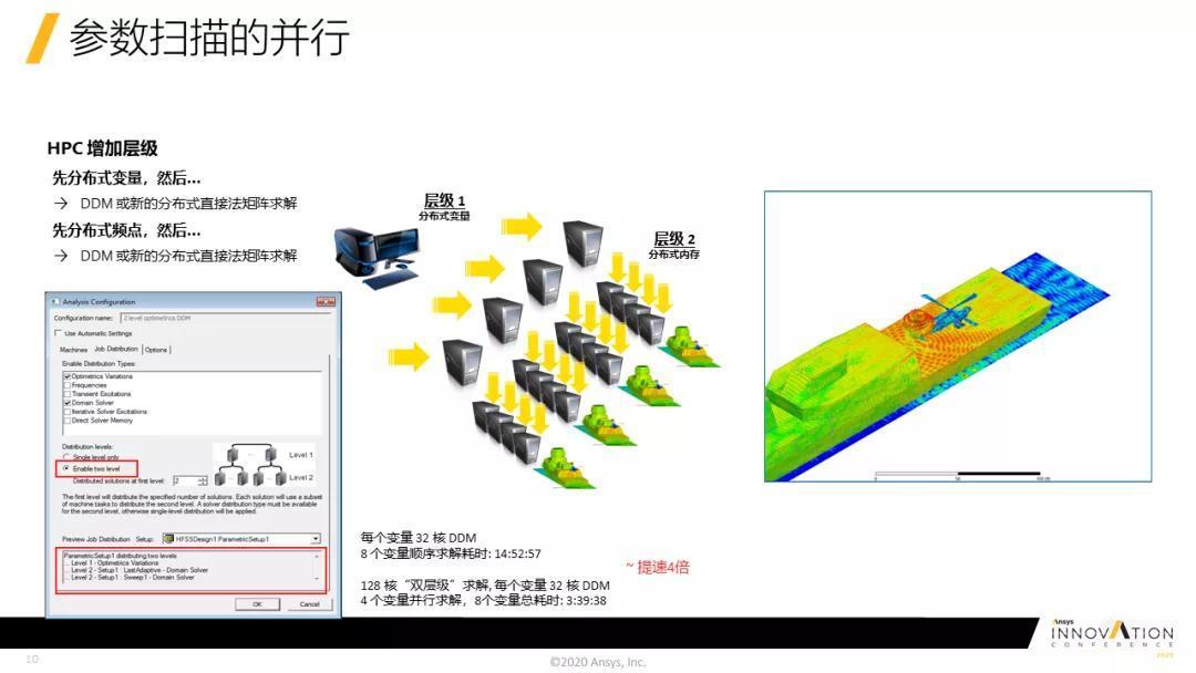 Ansys Webinar：HFSS中的HPC技术更新与应用 - 知乎