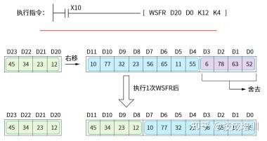 三菱FX PLC学习之移位指令 - 知乎