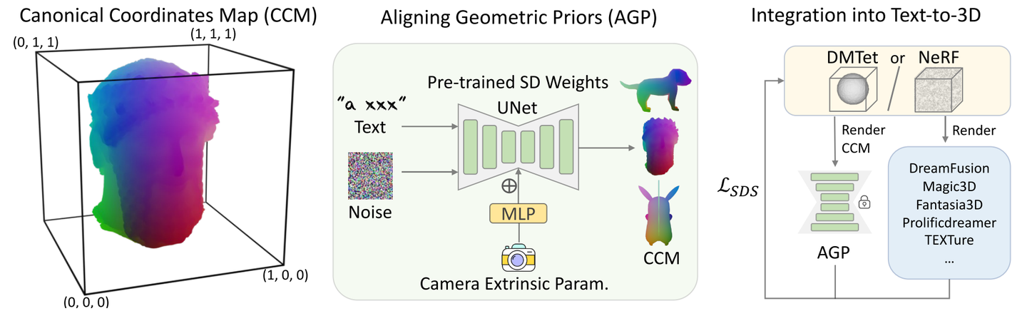 3D生成相关论文-2024 - 知乎