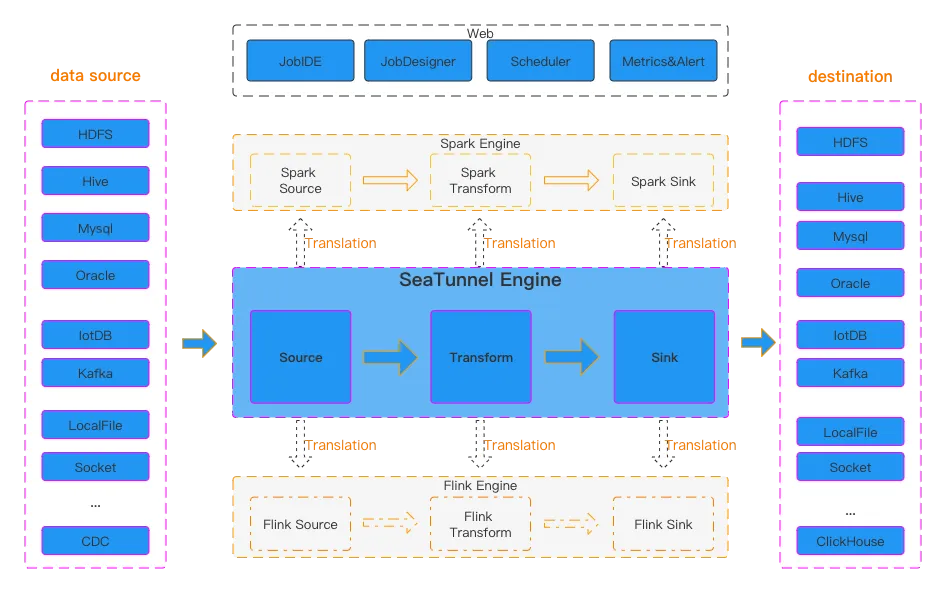使用 SeaTunnel 建立从 MySQL 到 Databend 的数据同步管道 - 知乎