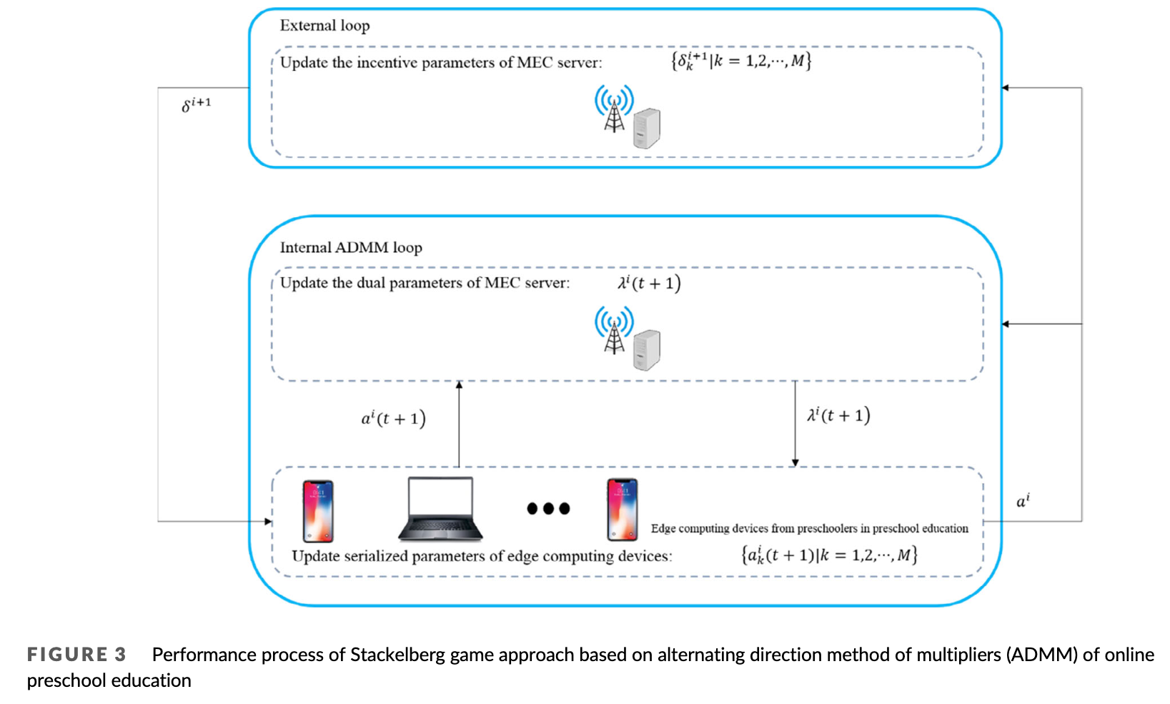 移动边缘计算（激励机制+ADMM+分布式任务调度+Stackelberg模型）20230819 - 知乎