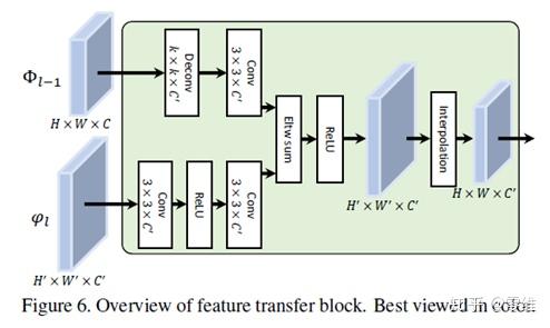 单目标追踪论文阅读系列（五）——《Siamese C-RPN（CVPR2019）》 - 知乎