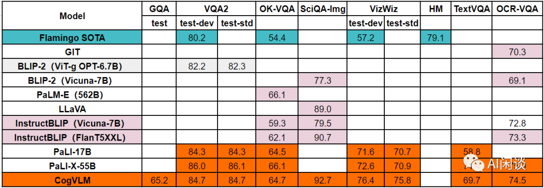 最全 LMM 评估指标汇总：20+模型、7个维度 - 知乎