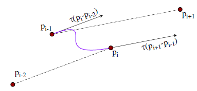 03 最详细的Catmull-Rom Spline 推导与应用 - 知乎