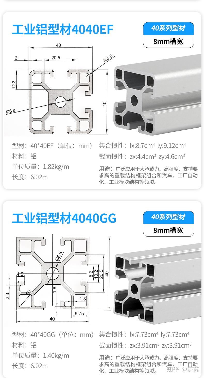 4040什么意思？原来说的是工业铝型材 - 知乎