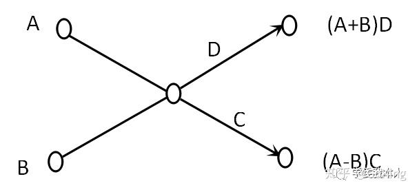 C语言系列之FFT算法实现 - 知乎