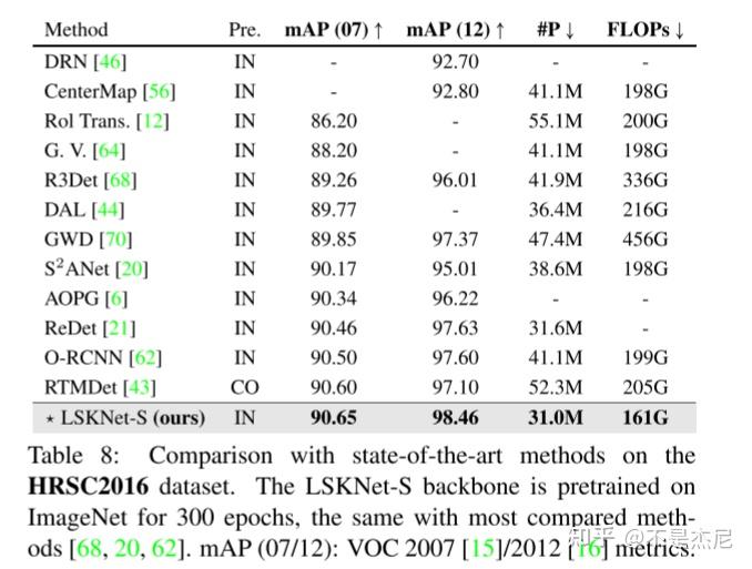 Large selective kernel network for remote sensing object detection - 知乎