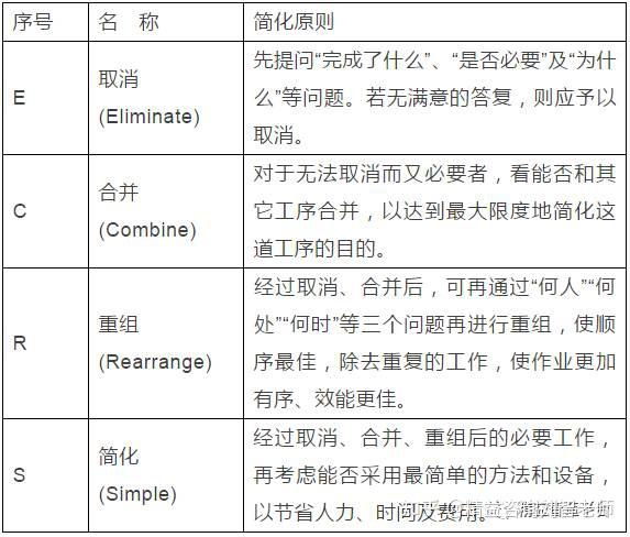 ECRS技法如何在工序流程改善中发挥作用？ - 知乎