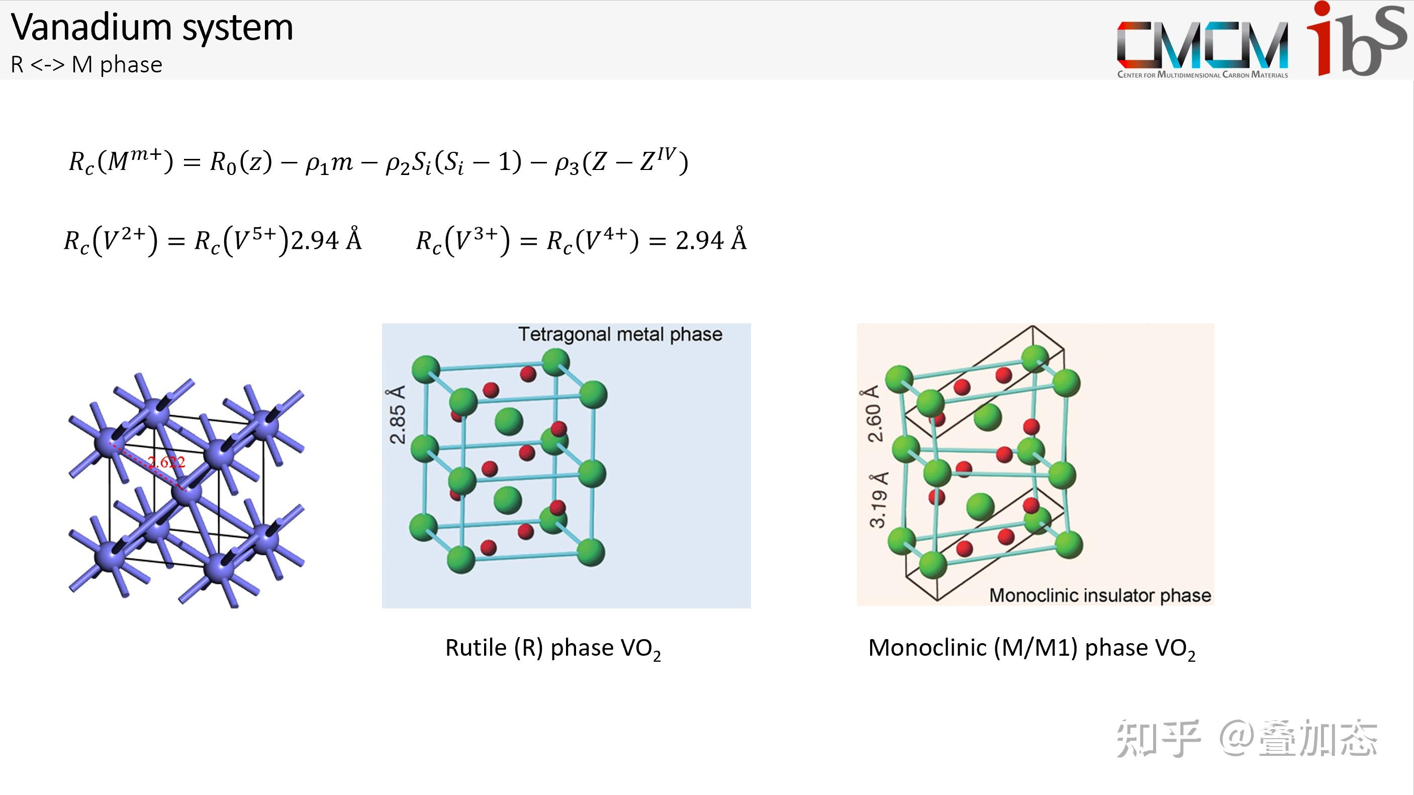 Metal-insulator transition (MIT) and VO2 (组会ppt) - 知乎