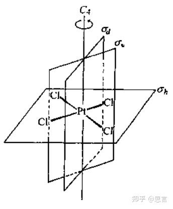 分子的对称性&化学中常用的点群 - 知乎