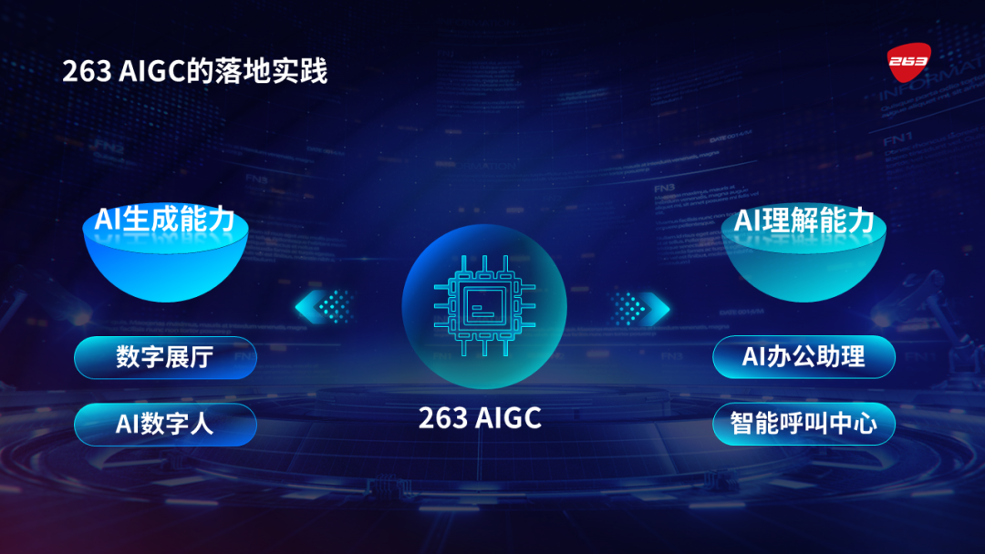 直击2023全球元宇宙大会上海站！263集团携AIGC应用再亮相 - 知乎