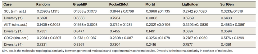 Nat. Comput. Sci. | 基于拓扑表面和几何结构的3D分子生成方法 - 知乎