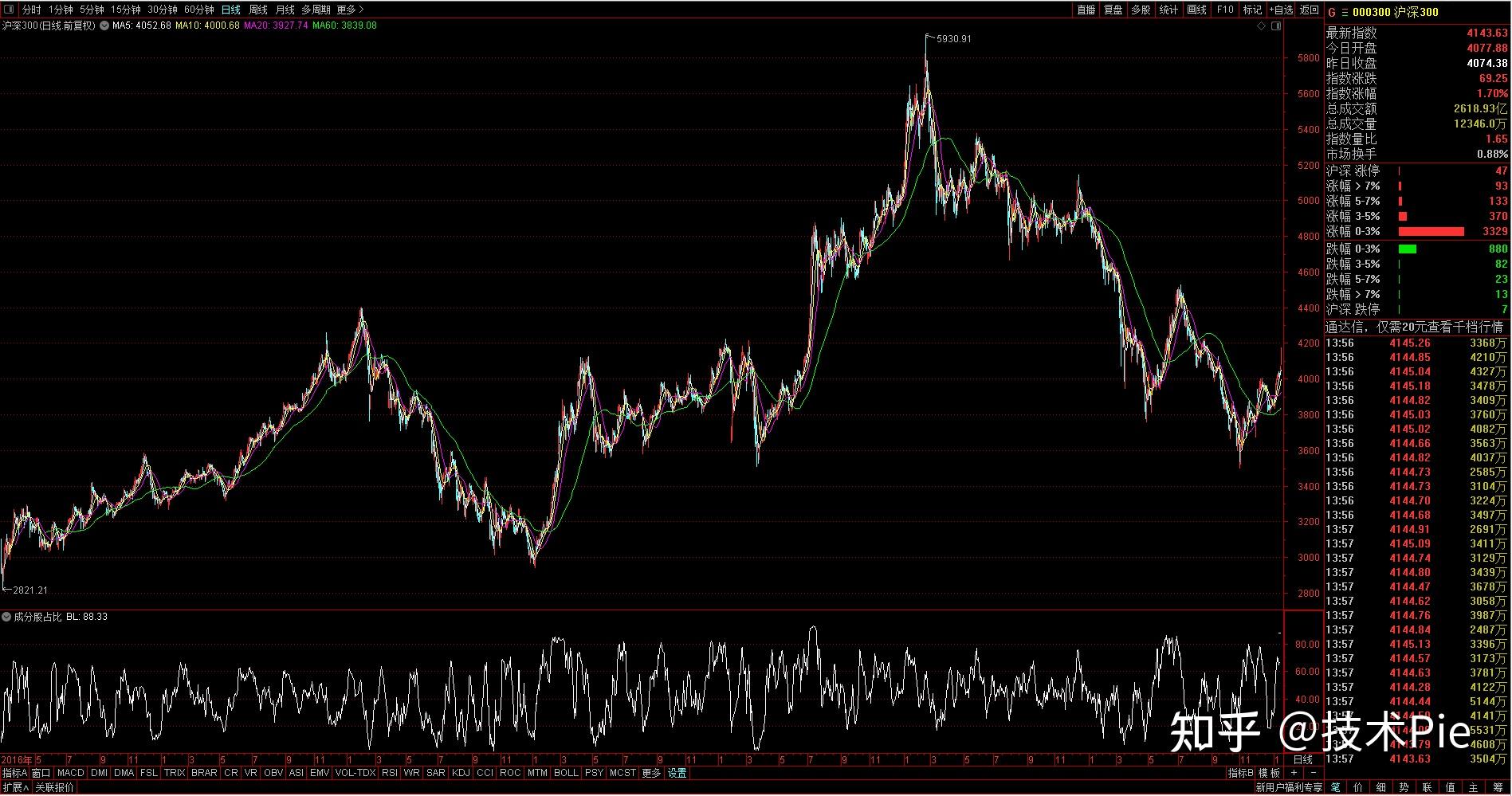 通达信板块函数INSUM、BLOCKSETNUM简介以及应用 - 知乎