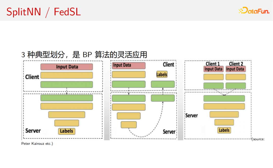 图联邦学习技术在金融行业的应用 - 知乎