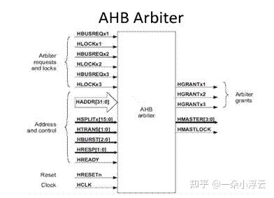 学习笔记之AHB - 知乎