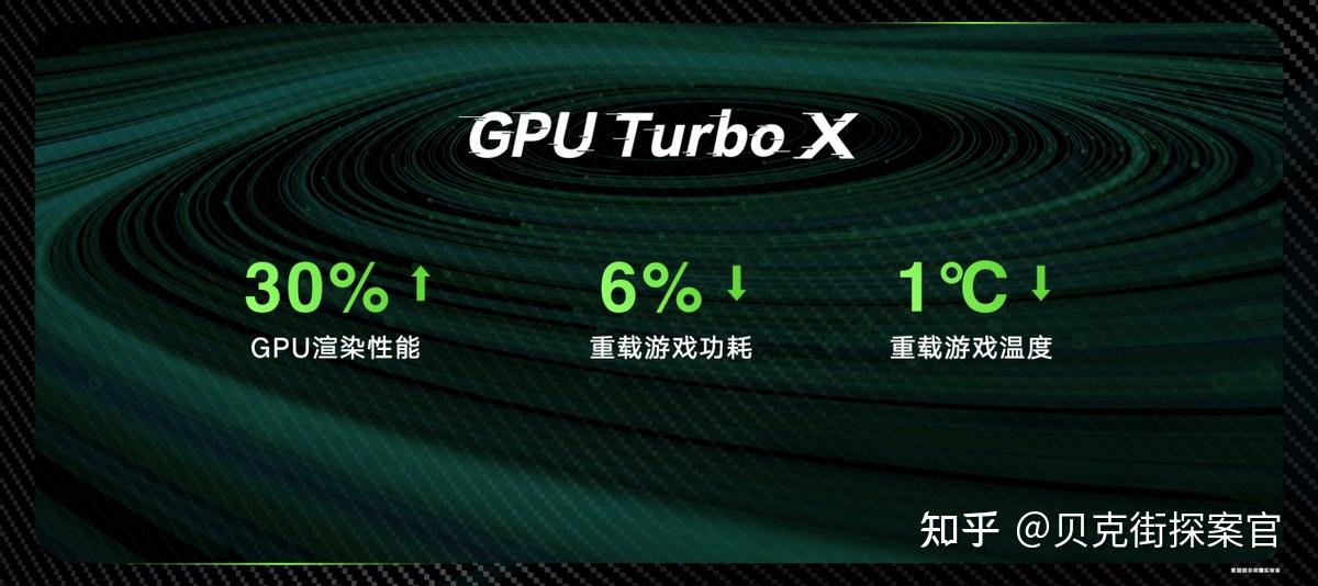 荣耀X40 GT发布：旗舰芯片+散热神装+GT调优打造战神性能 - 知乎