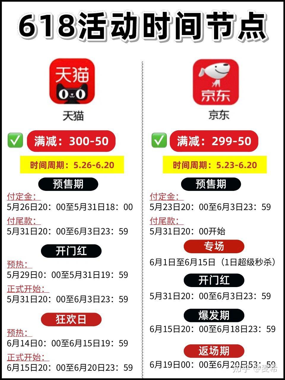 2022年618攻略！618什么时候开始？618有什么优惠活动？618有什么值得购买？618好物清单 - 知乎