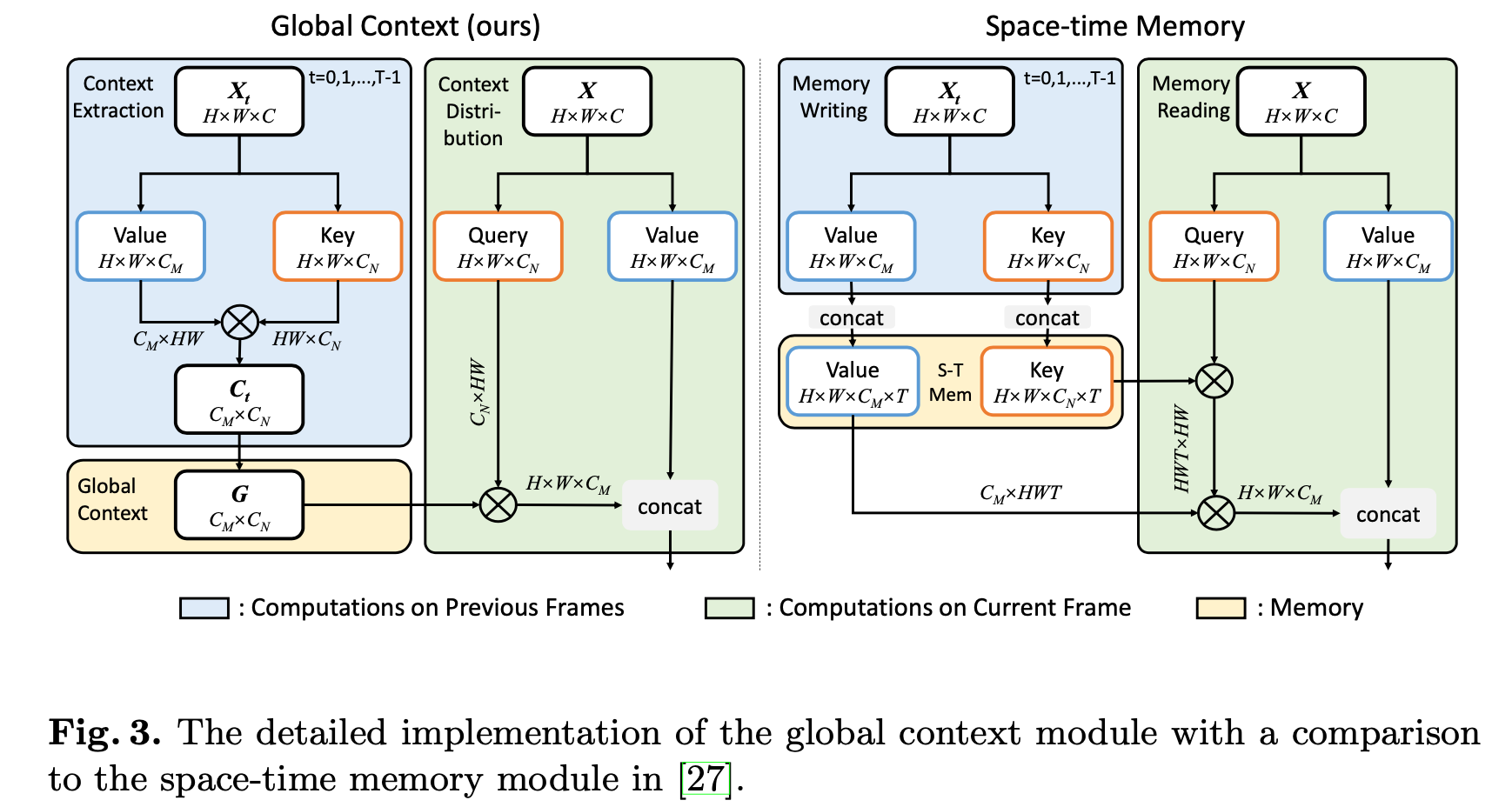 视频目标分割 | ECCV20 | Global Context Module - 知乎