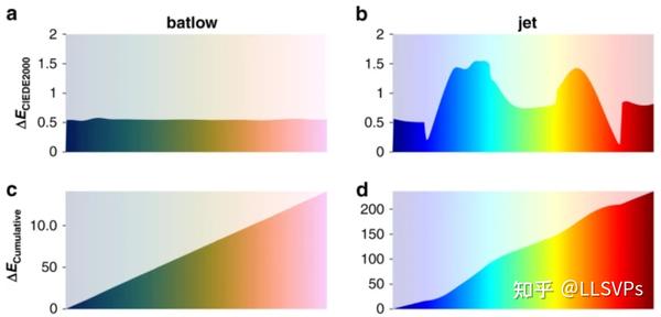 科研绘图配色入门 - 知乎