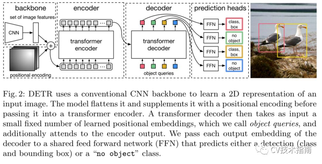 计算机视觉中的transformer模型创新思路总结 - 知乎