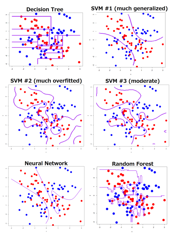 【译文】深度学习(Deep Belief Net)的决策边界长啥样？基于R和 h2o包的实践研究 - 知乎