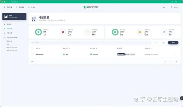 Argo CD 入门教程 - 知乎