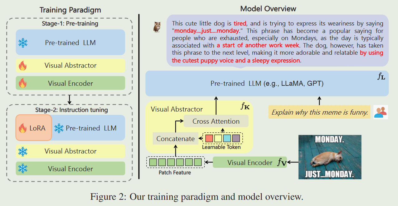 Image2text 多模态大模型文章速读 - 知乎
