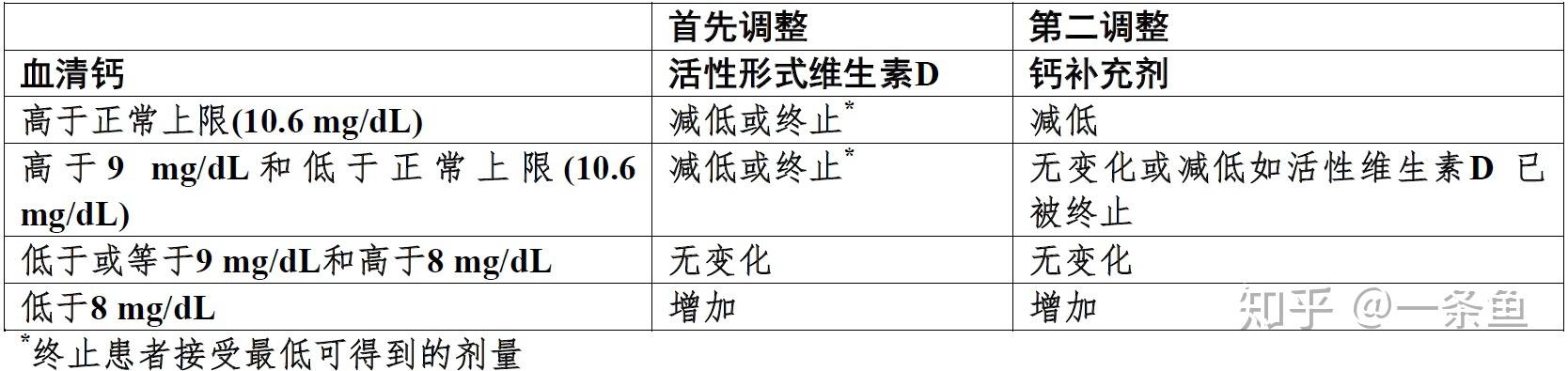 重组人甲状旁腺激素(Natpara，parathyroid horomone)FDA官方说明书 - 知乎