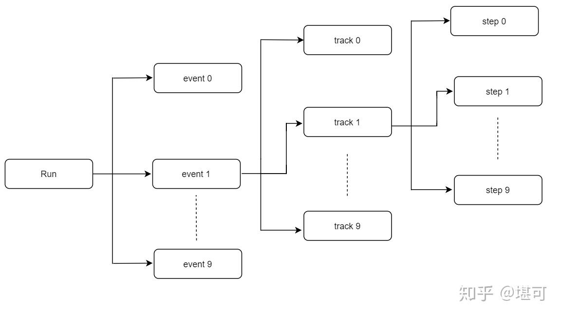 Geant4 基础1——简介 - 知乎