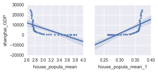Python Machine Leanring Basics Tutorial: [3] Polynomial Regression - 知乎