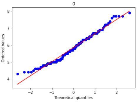 如何知道一个变量的分布是否为高斯分布? - 知乎