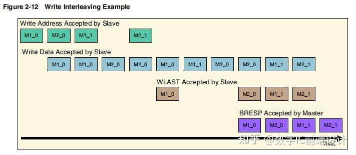 DesignWare DW_axi - 知乎