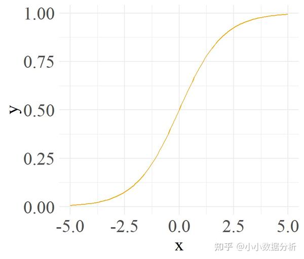绘制函数曲线 - 知乎