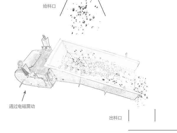 【科普】电磁振动给料机结构及工作原理 知乎