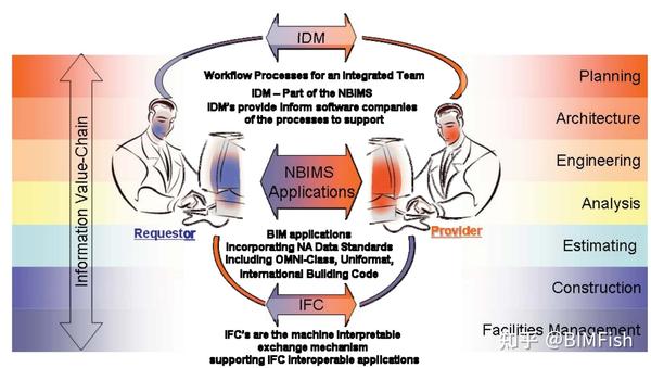 无CDE不BIM? 聊一聊Common Data Environment - 知乎