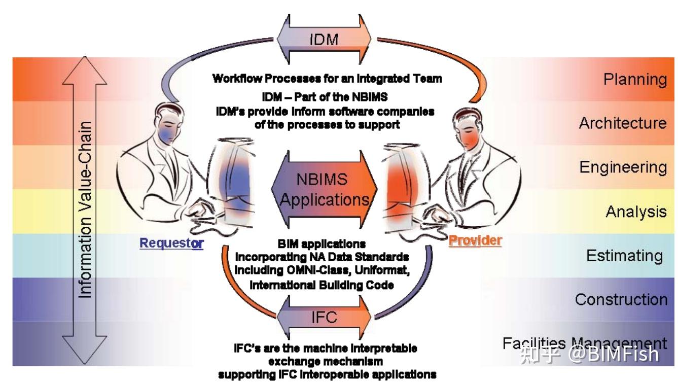 无CDE不BIM? 聊一聊Common Data Environment - 知乎