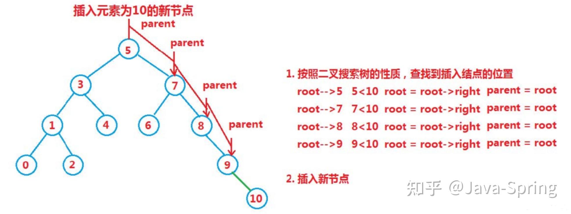 Java 【数据结构】 TreeSet&TreeMap（二叉搜索树详解）【神装】 - 知乎