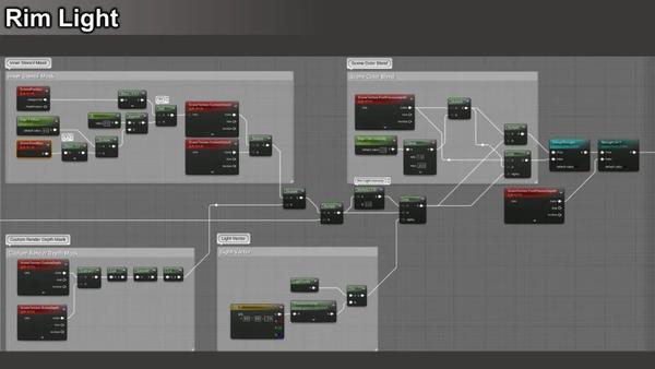渲云分享如何通过UE5做出原神角色三渲二效果呢？ - 知乎