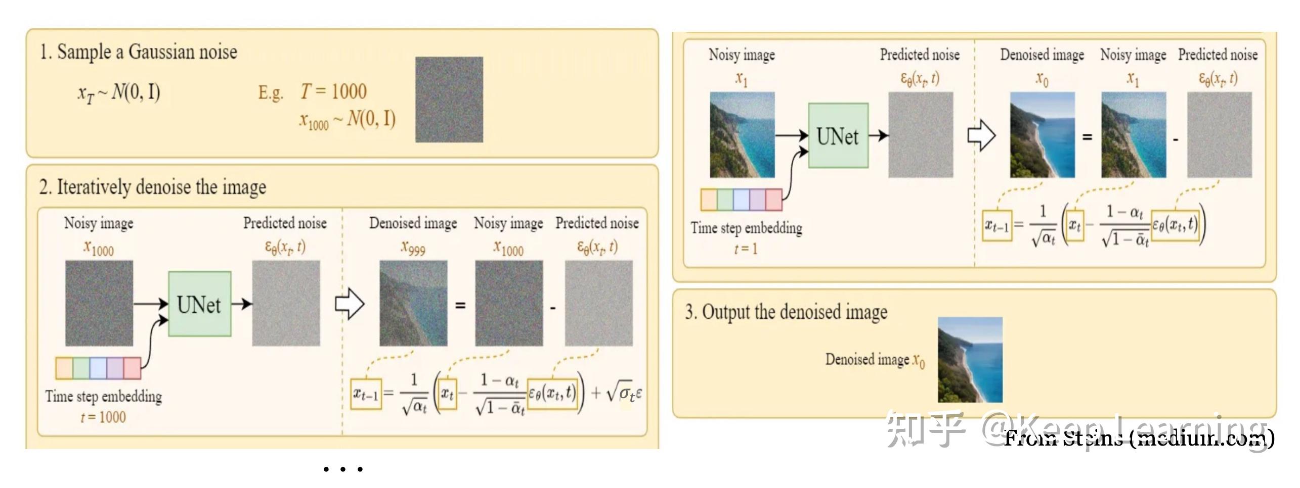AI绘画Stable Diffusion原理之扩散模型DDPM - 知乎