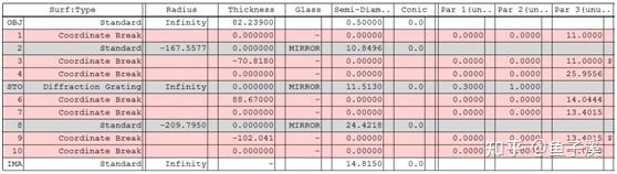 Czerny-Turner微型光谱仪光路结构分析 - 知乎