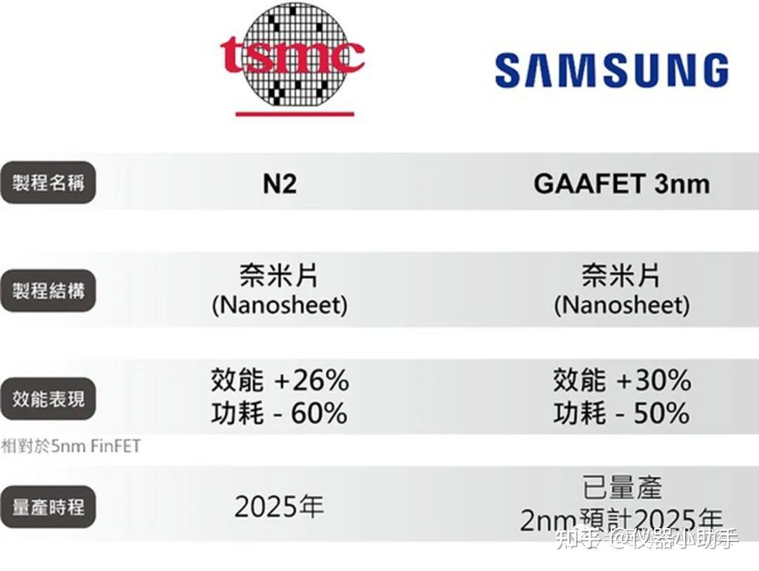 关于台积电2nm，我们来谈谈 - 知乎