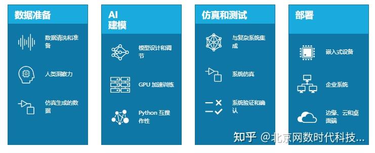 使用MATLAB进行6G设计 - 知乎
