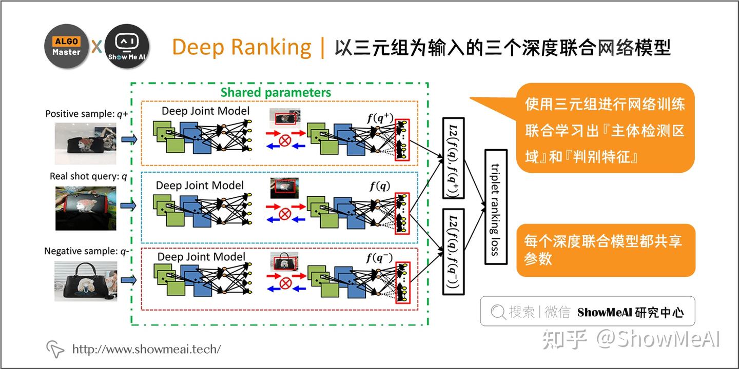 大厂技术实现 | 图像检索及其在淘宝的应用 @计算机视觉系列 - 知乎