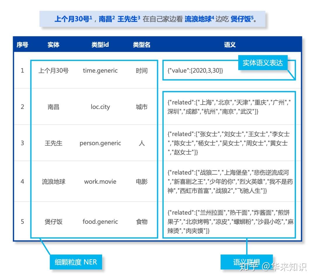 腾讯AI Lab开放文本理解系统TexSmart，让AI想得更深更广 - 知乎