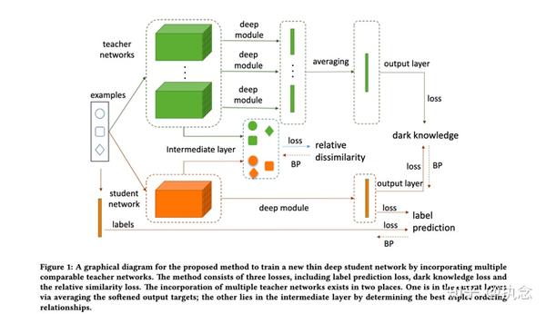 Multi-teacher distillation（多teacher蒸馏） - 知乎