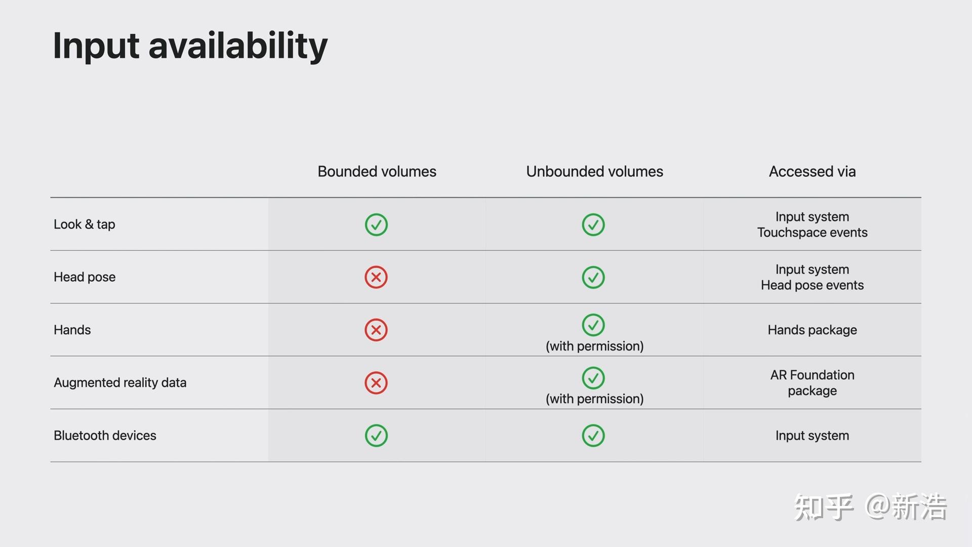 Unity Vision Pro 开发教程-你需要知道的 - 知乎
