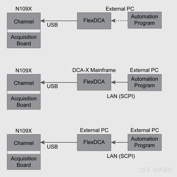 N1092C keysight 是德 28/45 GHz （一个光通道）和 50 GHz 两个电通道） - 知乎