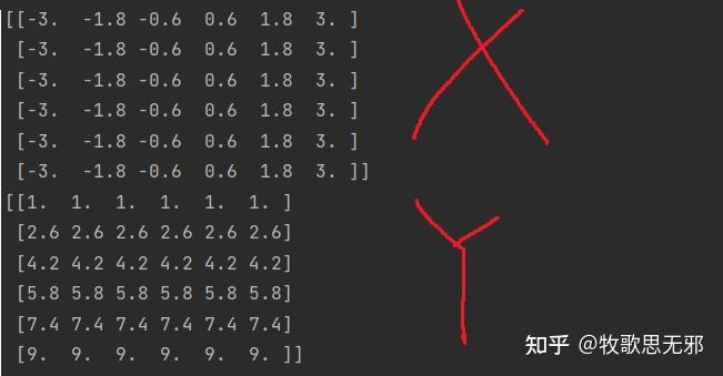 Python作图详解 - 知乎