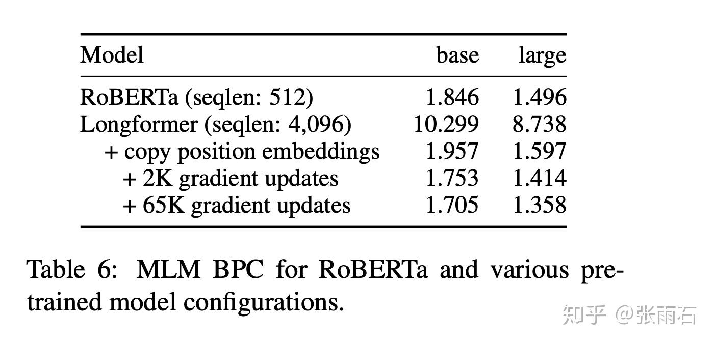 Longformer: 局部Attention和全局attention的混搭 - 知乎