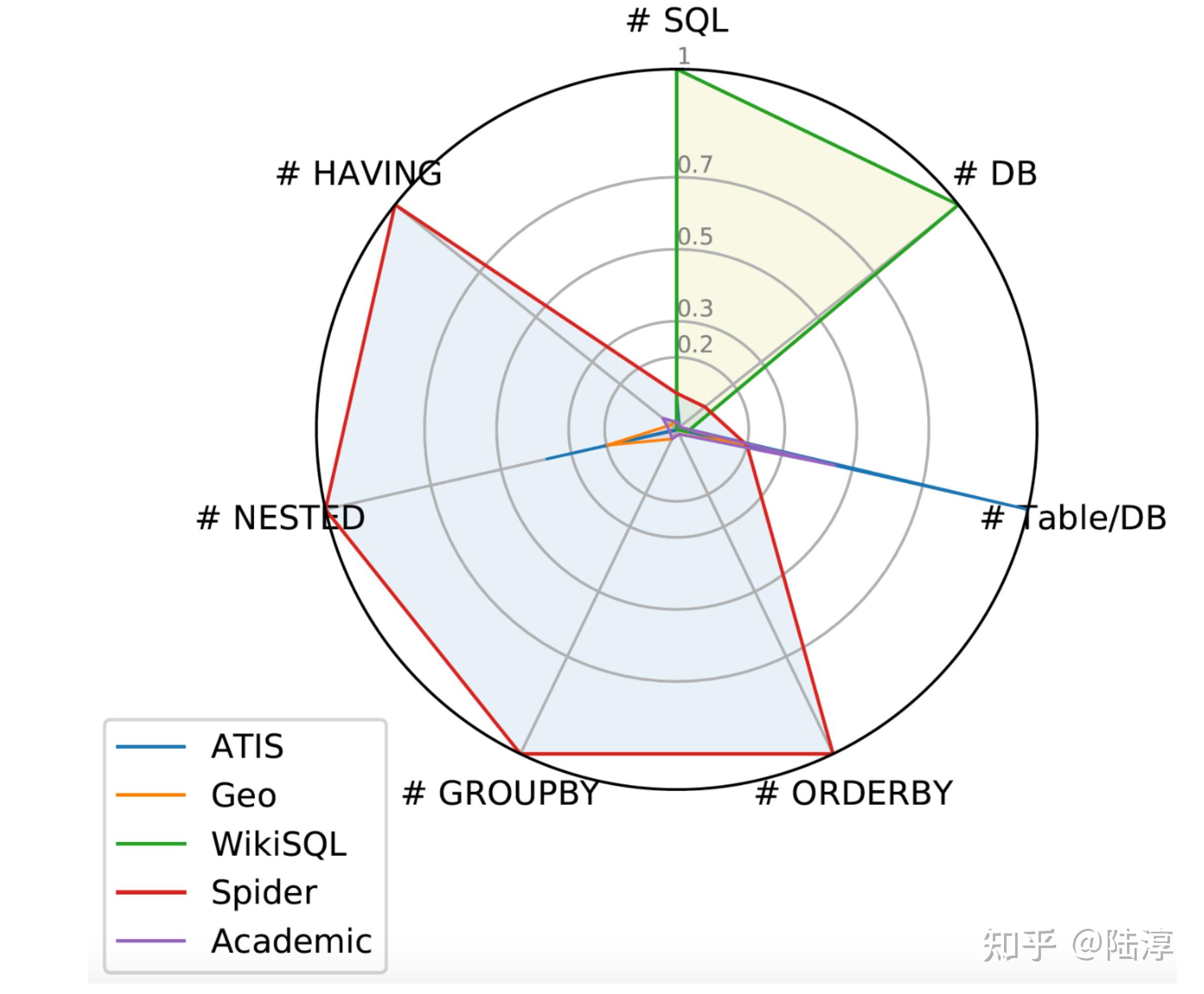 DB-GPT-Hub：基于LLM的Text-to-SQL解析框架 - 知乎